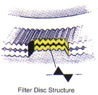 Disc Filteration System