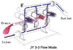 Disc Filteration System