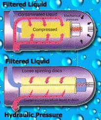 Disc Filteration System