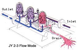 Disc Filteration System